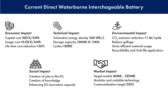 The Project - Current Direct